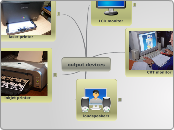 output devices - Mind Map